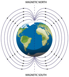 Diagram showing earth magnetic field Royalty Free Vector