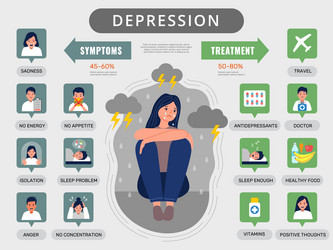 Depression symptoms and treatment icons Royalty Free Vector