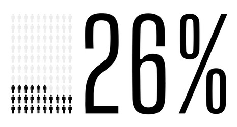 Sixty six percent people chart graphic 66 Vector Image