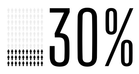 Sixty percent people chart graphic 60 percentage Vector Image
