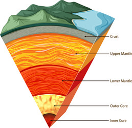 Tectonic Plates Vector Images (over 370)