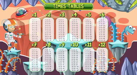 Math times table chart animal theme Royalty Free Vector