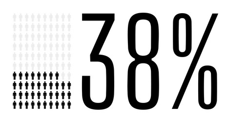 Sixty eight percent people chart graphic 68 Vector Image