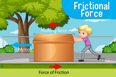 Frictional Force Vector Images (over 310)
