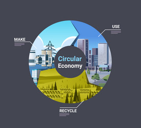 Circular economy waste management and recycling Vector Image