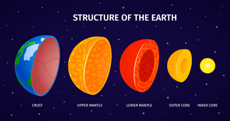 Infographics earth slice Royalty Free Vector Image