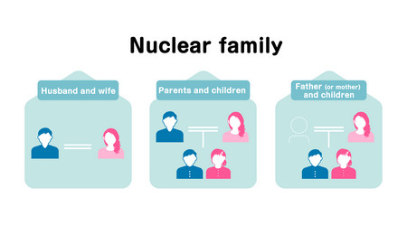 General nuclear family Royalty Free Vector Image
