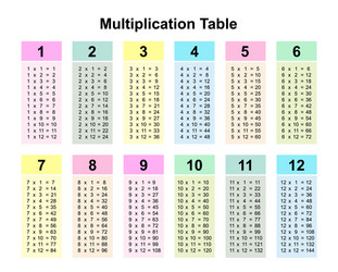 Multiplication table chart or table Royalty Free Vector