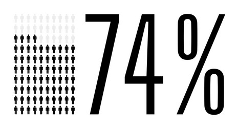 Sixty percent people chart graphic 60 percentage Vector Image