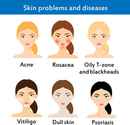 Skin Diseases Vector Images (over 13,000)