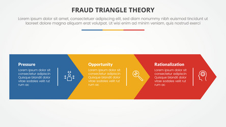 Fraud triangle theory template infographic Vector Image