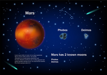 Mars Two Moons Phobos And Deimos Labeled