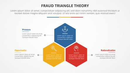 Fraud triangle theory template infographic Vector Image