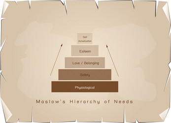 Hierarchy of needs chart human motivation on ol Vector Image