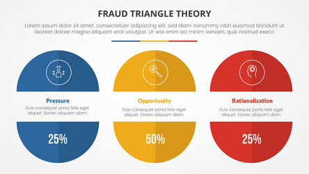 Fraud triangle theory template infographic Vector Image