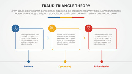 Fraud triangle theory template infographic Vector Image