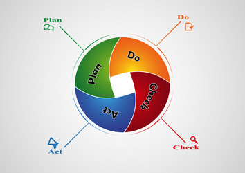 Infographic Pdca Vector Images (98)