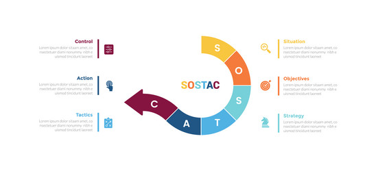 Sostac marketing planning infographics template Vector Image