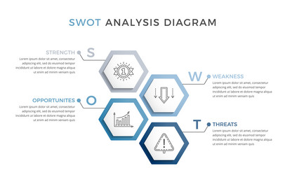 Swot analysis diagram Royalty Free Vector Image