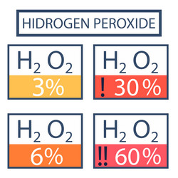 Hydrogen peroxide in a big plastic bottle with qr Vector Image