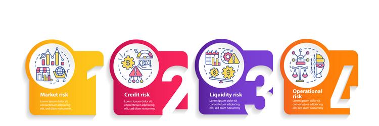 Risk Management Process Diagram Vector Images (over 420)