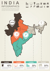 India map with infographic elements infographics Vector Image