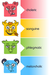 Temperament Choleric Personality Vector Images (22)