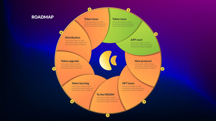 Horizontal quarterly roadmap with milestones Vector Image