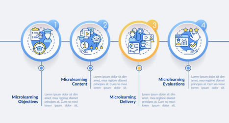Micro communities trends circle infographic Vector Image