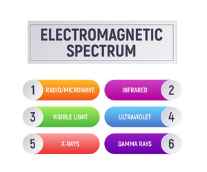 Electromagnetic Spectrum Vector Images (over 430)