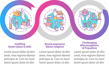 Christianity religion timeline infographics Vector Image