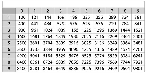 Number Chart Kids Vector Images (over 680)