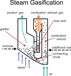 Gasification Vector Images (23)