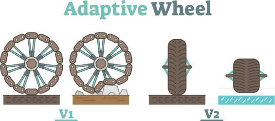Car Schematic Vector Images (over 200)