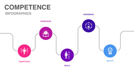 Experience Timeline Vector Images (over 770)