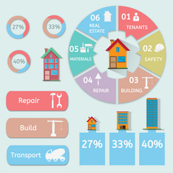 Building construction timeline infographic Vector Image