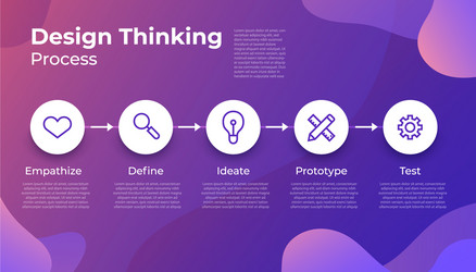 Design thinking process Royalty Free Vector Image