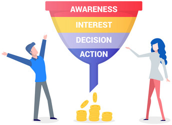 Aida model for attention interest desire action Vector Image