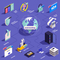Web hosting isometric infographics Royalty Free Vector Image