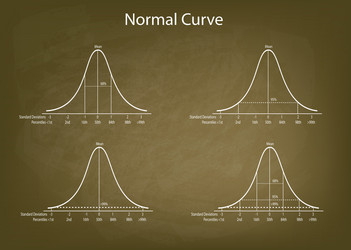 Normal distribution diagram on green chalkboard Vector Image