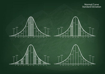 Normal distribution diagram on green chalkboard Vector Image