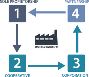 Ownership Vector Images (over 10,000)