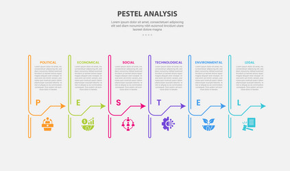 Pestel analysis infographic outline style with 6 Vector Image