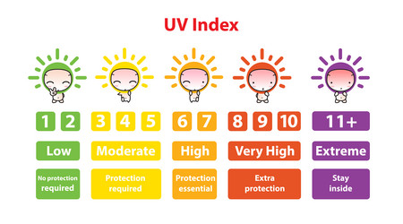 Uv Index Vector Images (over 420)