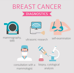 Mastectomy Set Icon Vector Images (65)