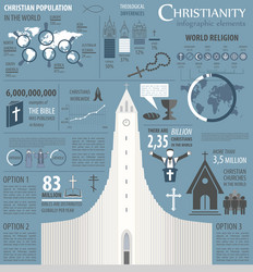 Christianity infographic religion graphic template