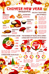 Chinese lunar new year infographic with graph Vector Image