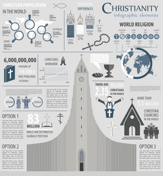 Christianity Infographic Theology Vector Images (71)