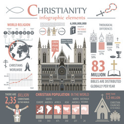 Christianity Infographic Theology Vector Images (71)