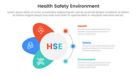 Hse framework infographic 3 point stage template Vector Image